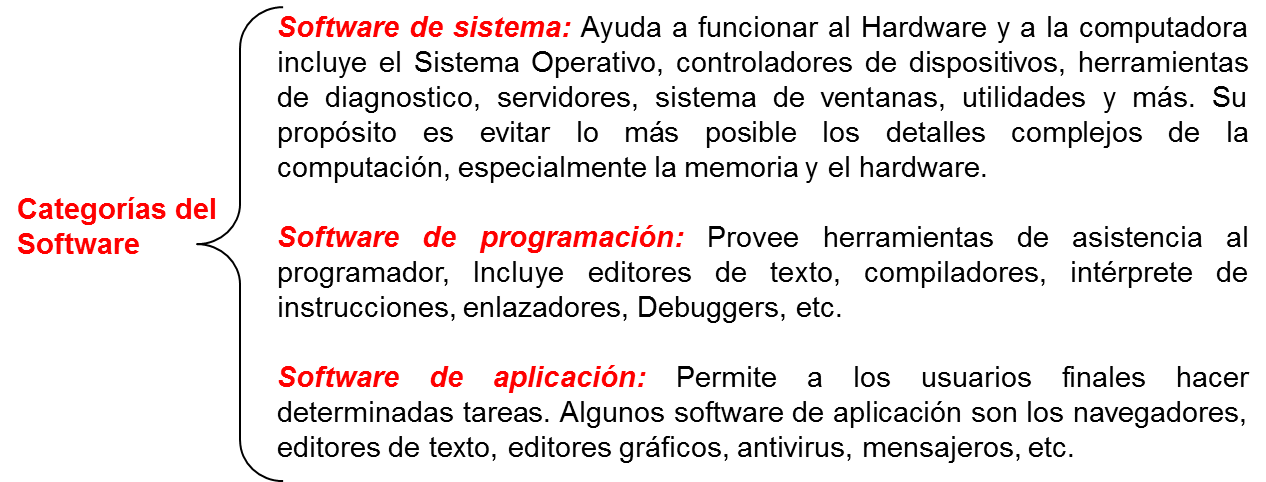 Categorías del Software :: P l a n t e l 3 3